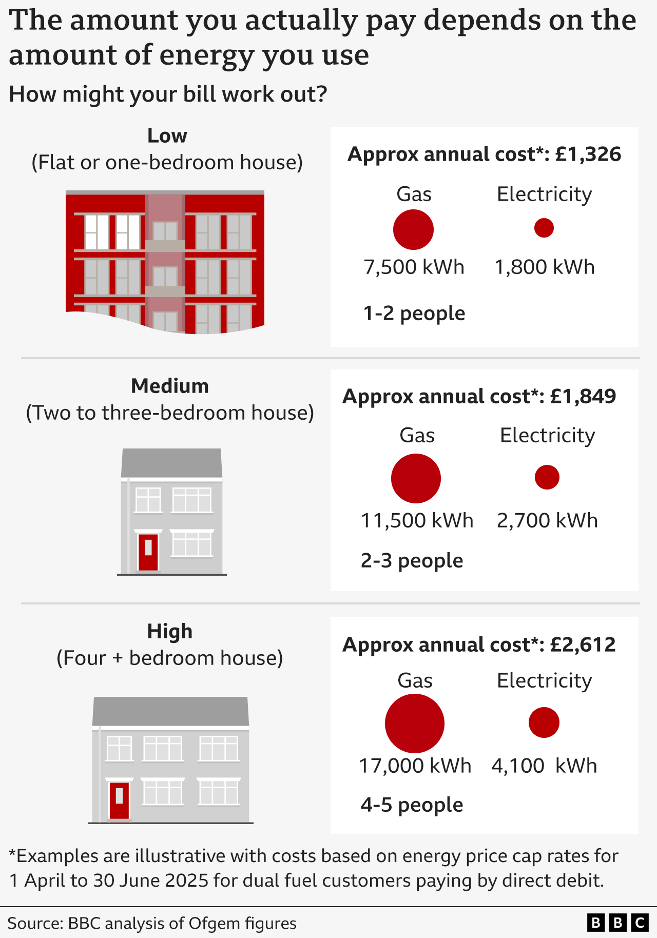 Energy comparison martin lewis store