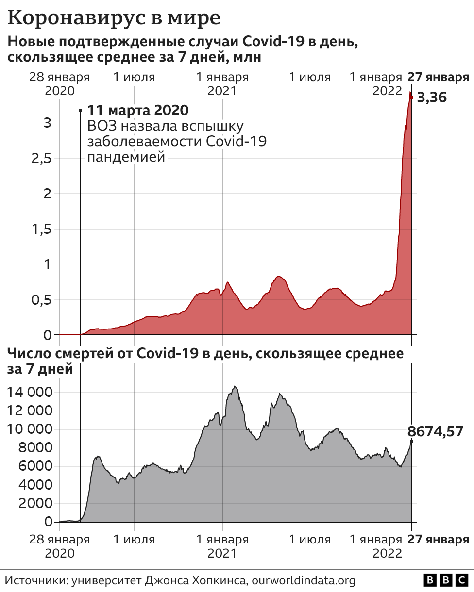 Таблица смертности в мире 2021 | Obrezka.com