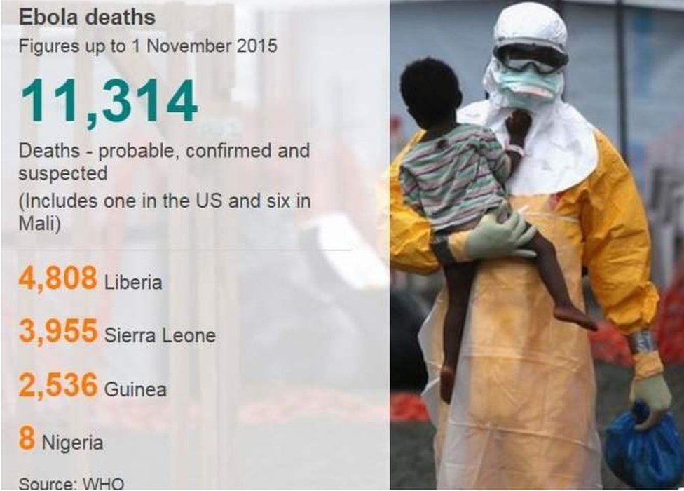 Ebola outbreak: Stigma and uncertainty stalk survivors - BBC News