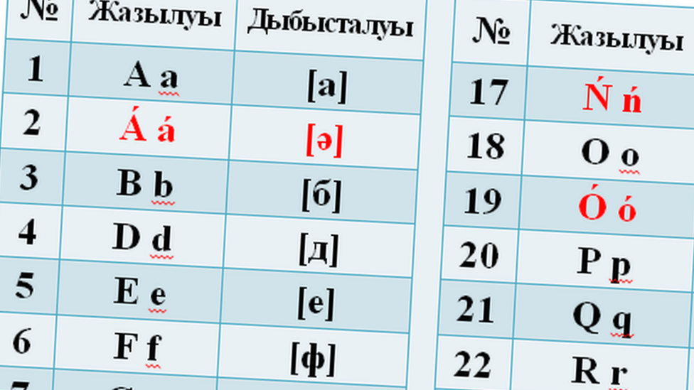 Kazakhstan To Switch From Cyrillic To Latin Alphabet