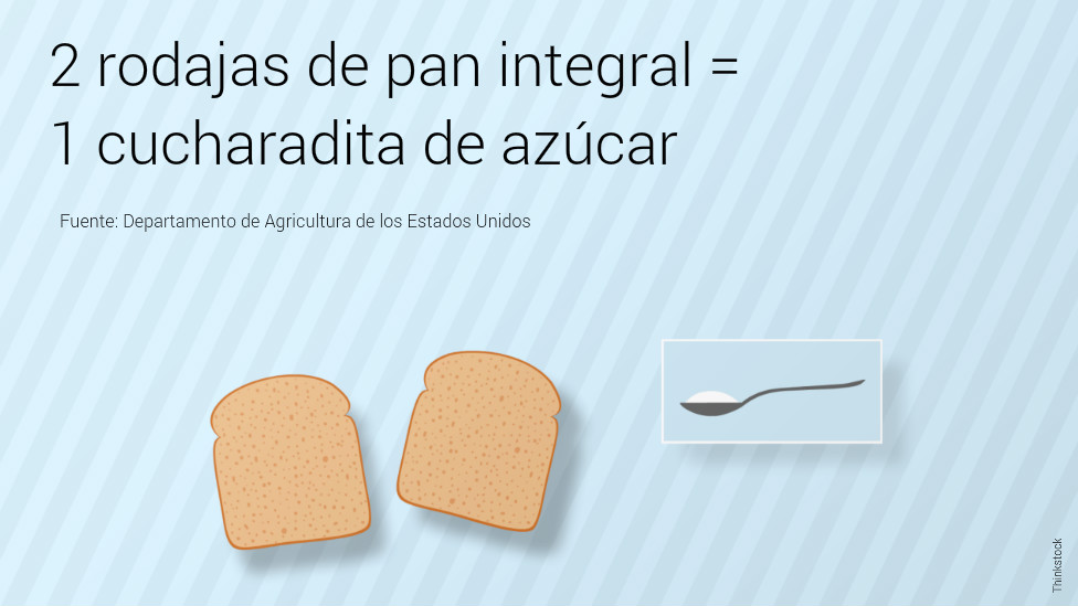 Descubre cuánta azúcar agregada se oculta en la comida salada | Salud ...