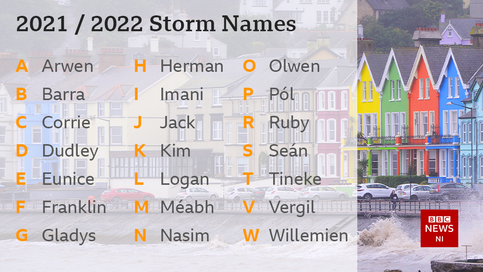 Abigail Eartha Uri 202021 Winter Storm Names Announced