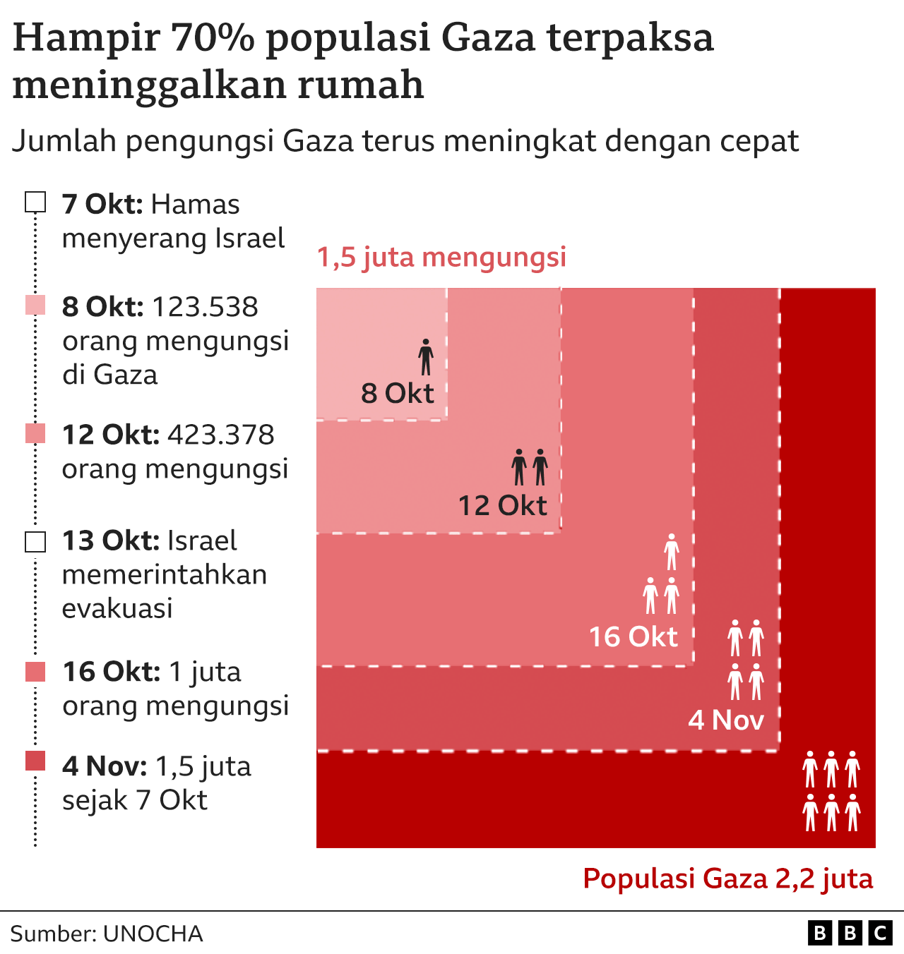 Cerita Ngeri Saksi Mata Saat Tentara Israel Serbu RS Al-Shifa di Gaza Cerita Ngeri Saksi Mata Saat Tentara Israel Serbu RS Al-Shifa di Gaza
