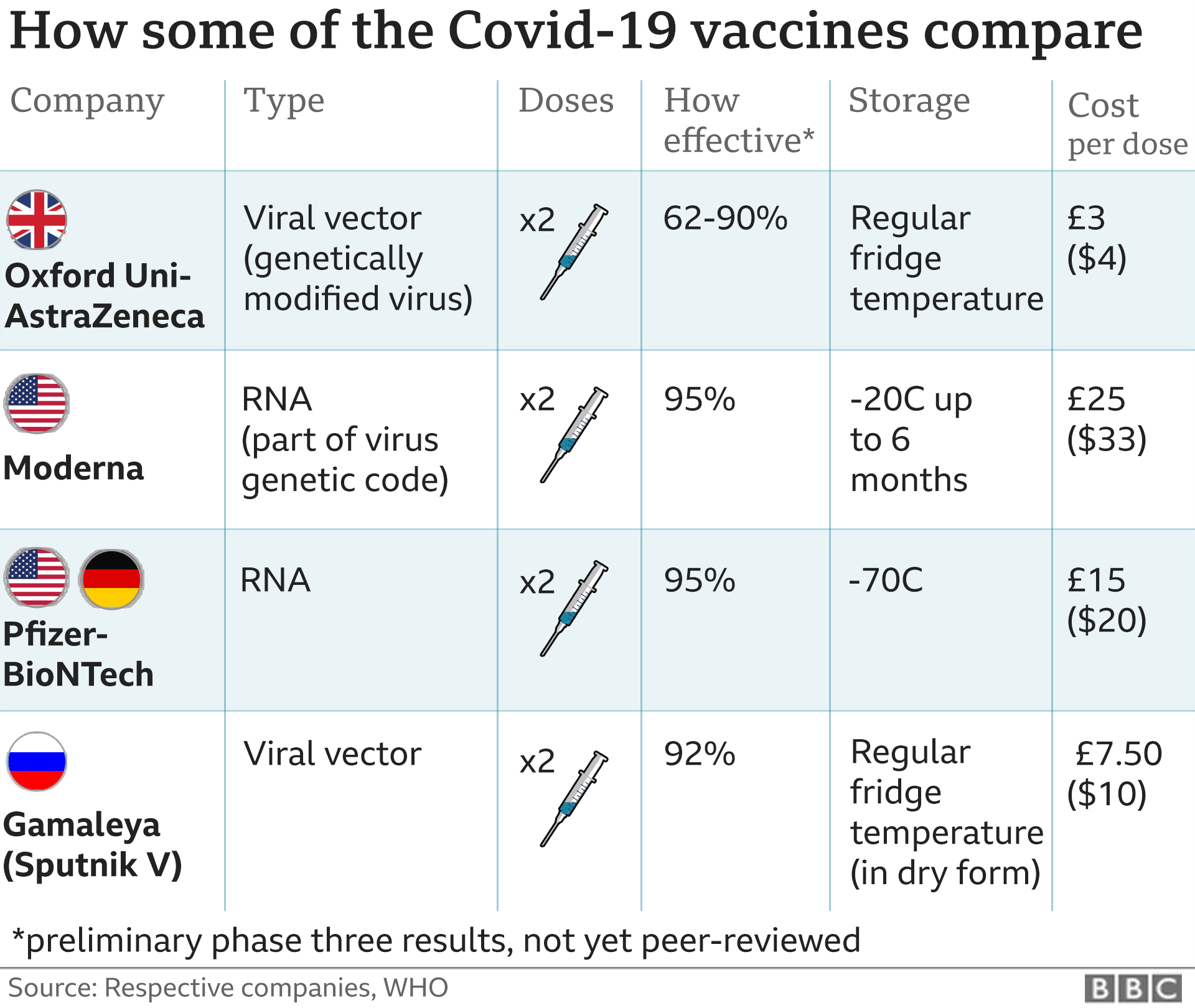 Coronavirus vaccine: China jab 86% effective, UAE says - BBC News Coronavirus vaccine: China jab 86% effective, UAE says - BBC News
