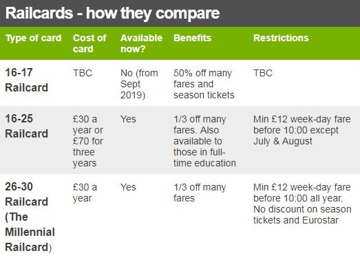 Railcards: How can young people save on train fares in 2019? - BBC News