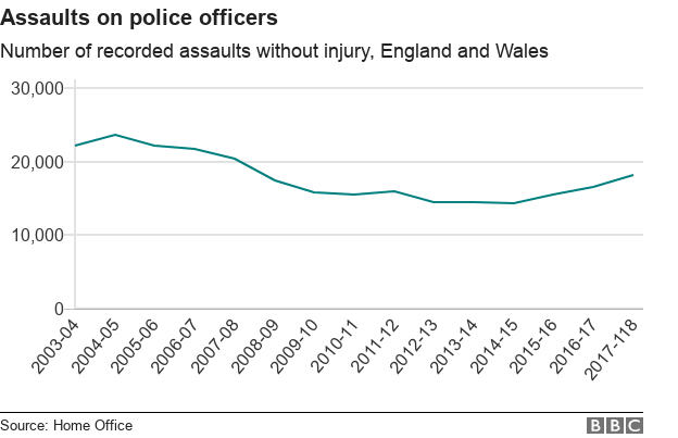 Merton police attack: Officers ‘could let suspects go’ - BBC News