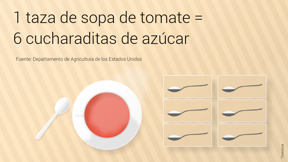 Descubre cuánta azúcar agregada se oculta en la comida salada | Salud ...