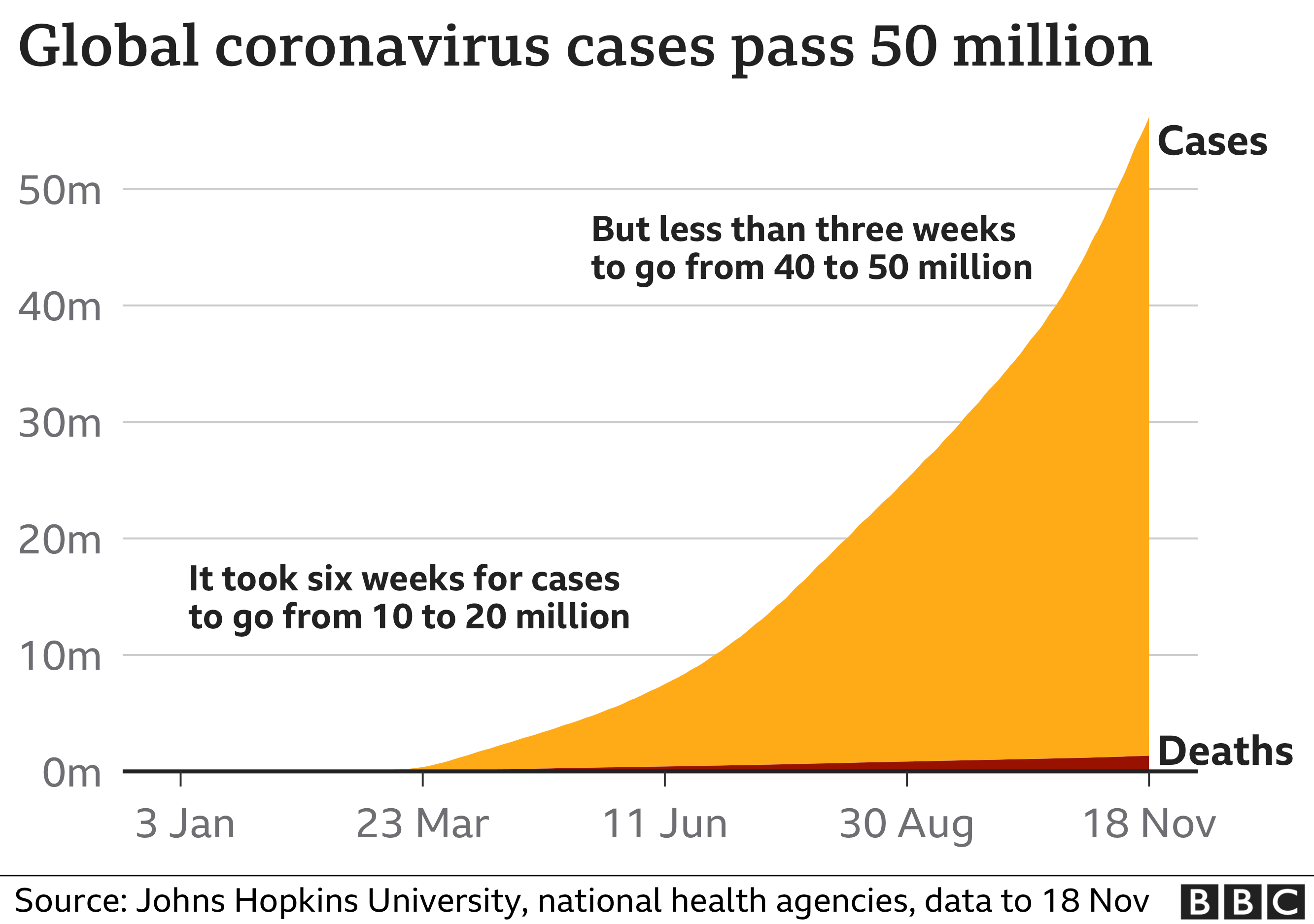 Covid-19 pandemic: Tracking the global coronavirus outbreak - BBC News Covid-19 pandemic: Tracking the global coronavirus outbreak - BBC News