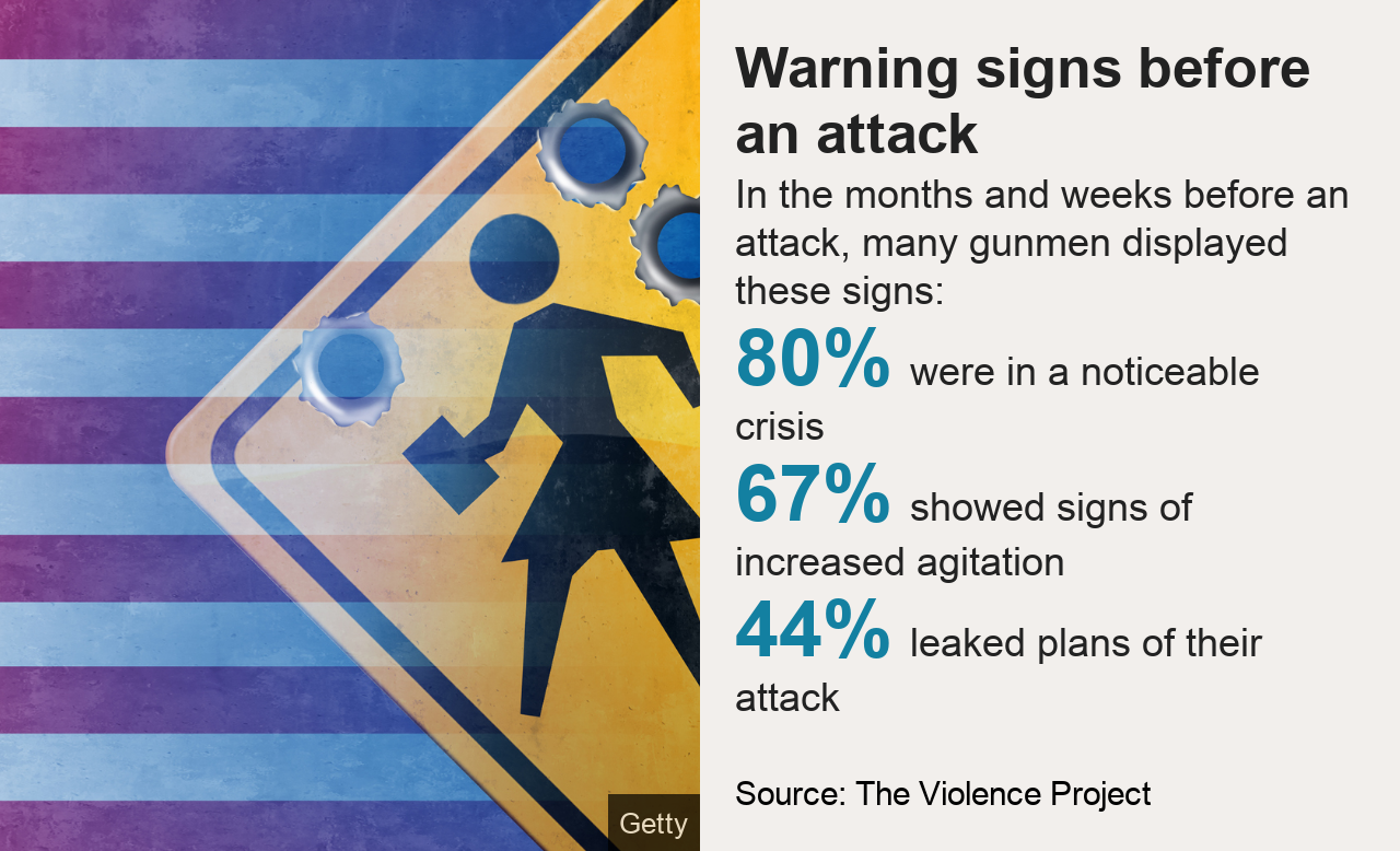 School Violence Warning Signs