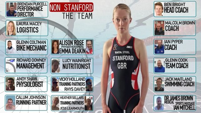 Olympics 2016: Who is in triathlete Non Stanford's team? - BBC News