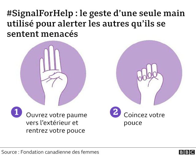 Signes Et Significations Du Sang Sur La Main