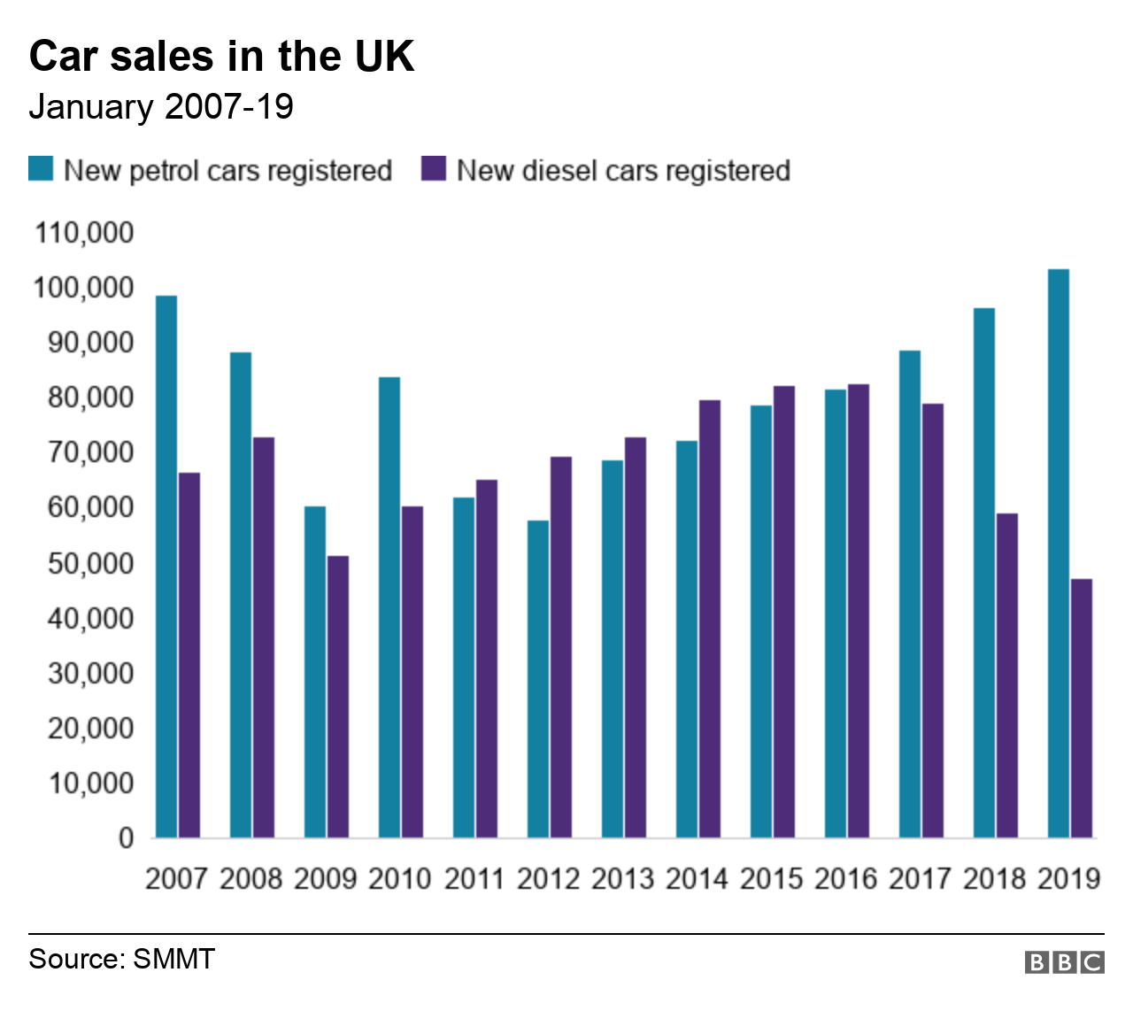 Car industry: What's behind recent closures? - BBC News