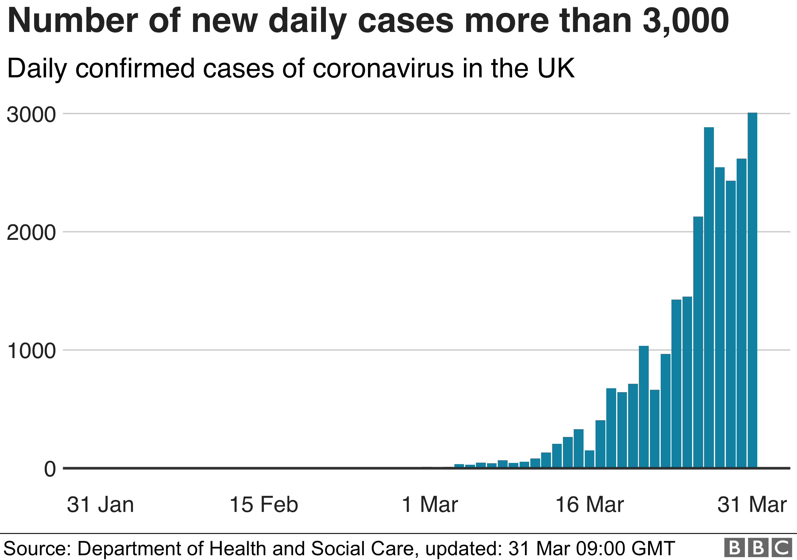 Coronavirus: UK must go 'further, faster' to increase testing capacity ...