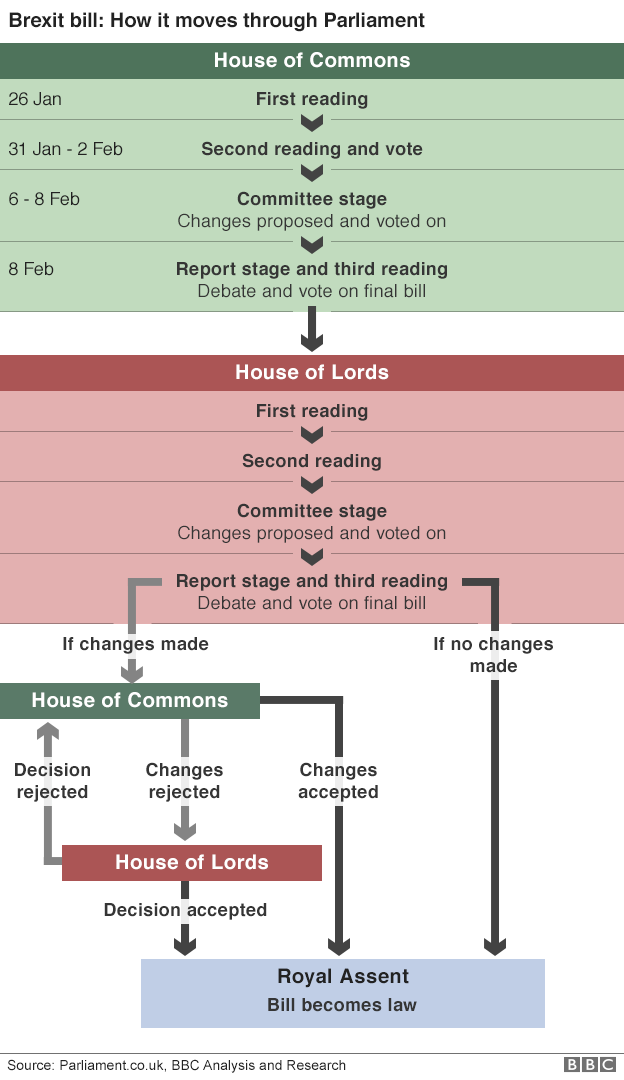 Законопроект про Brexit пройде останнє голосуванння / NV