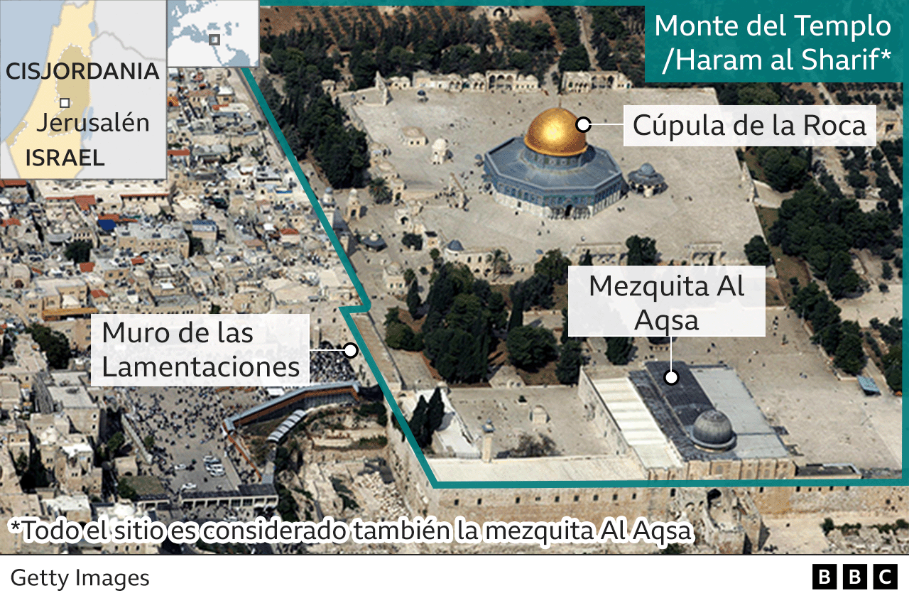 Templo De Jerusalén En Tiempos De Jesús