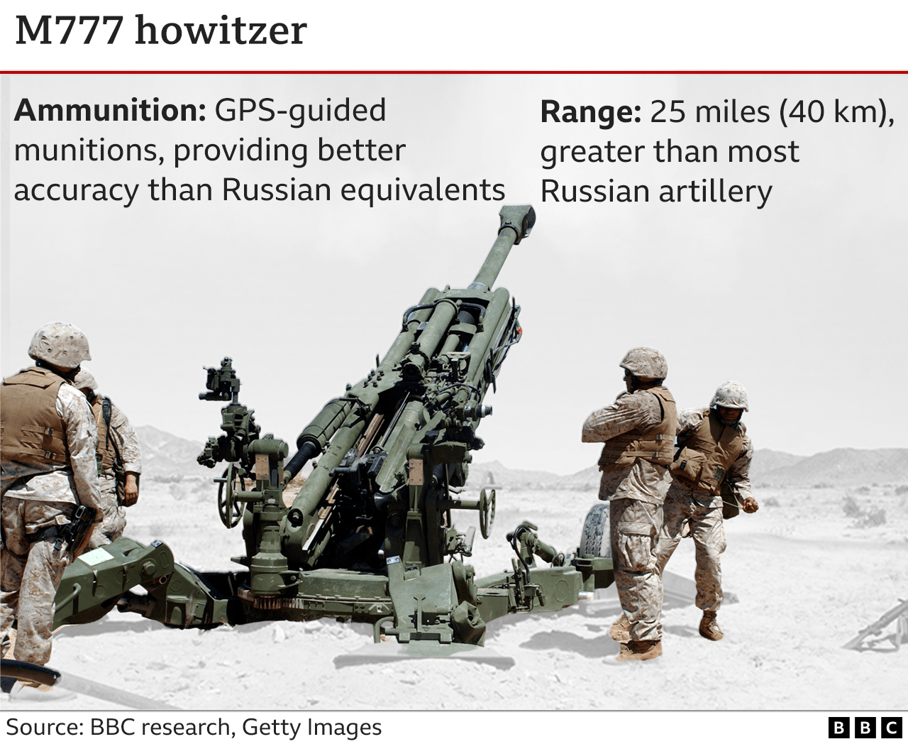 Russian Army Weapons