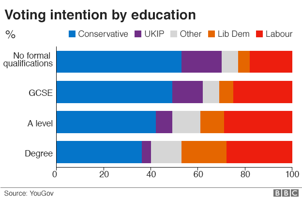 General election 2017: Will education be the key factor? - BBC News