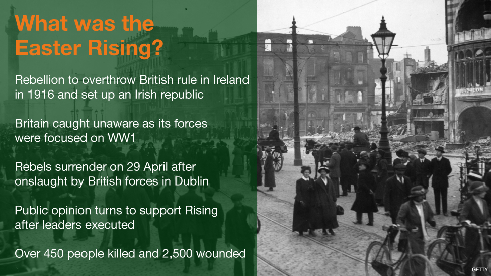 Easter Rising 1916: How Winifred Carney became James Connolly's ...