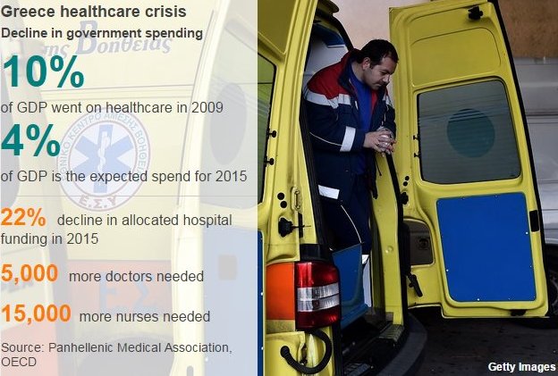 BBC News - Greece crisis: Cancer patients suffer as health system fails