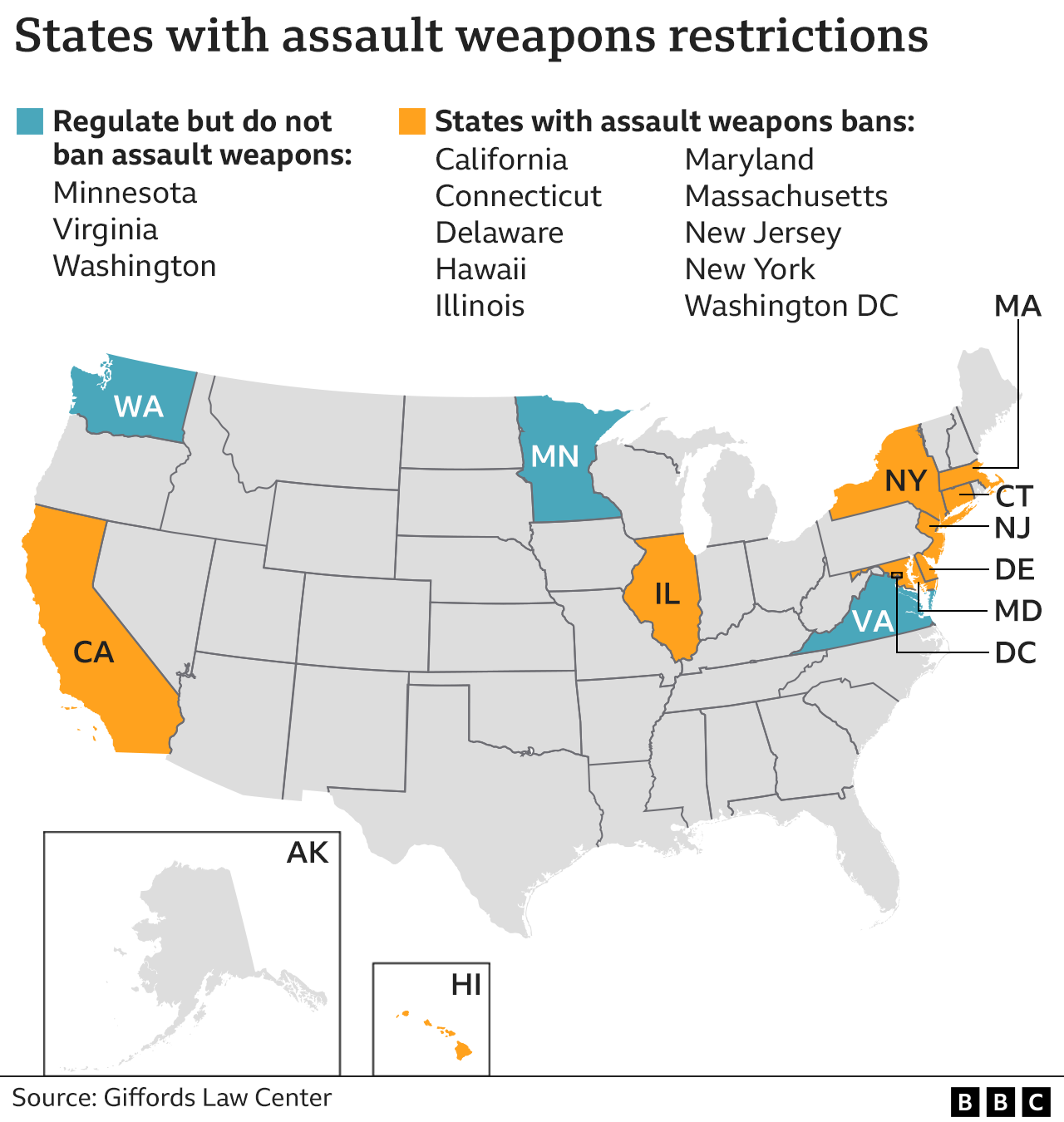 States With Most Shootings