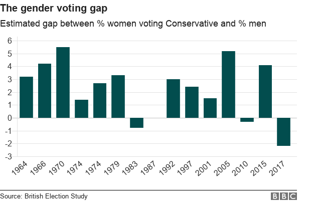 Reality Check: What if women hadn't been allowed to vote? - BBC News