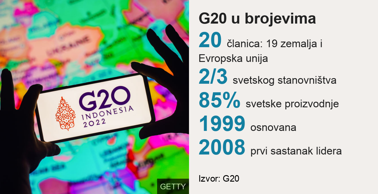 Samit G20: Šta je to i o čemu državnici na njima razgovaraju - BBC News na srpskom - Južne vesti