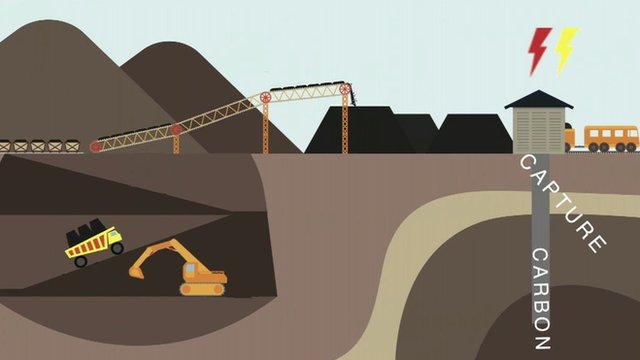 COP21: What is carbon capture? - BBC News