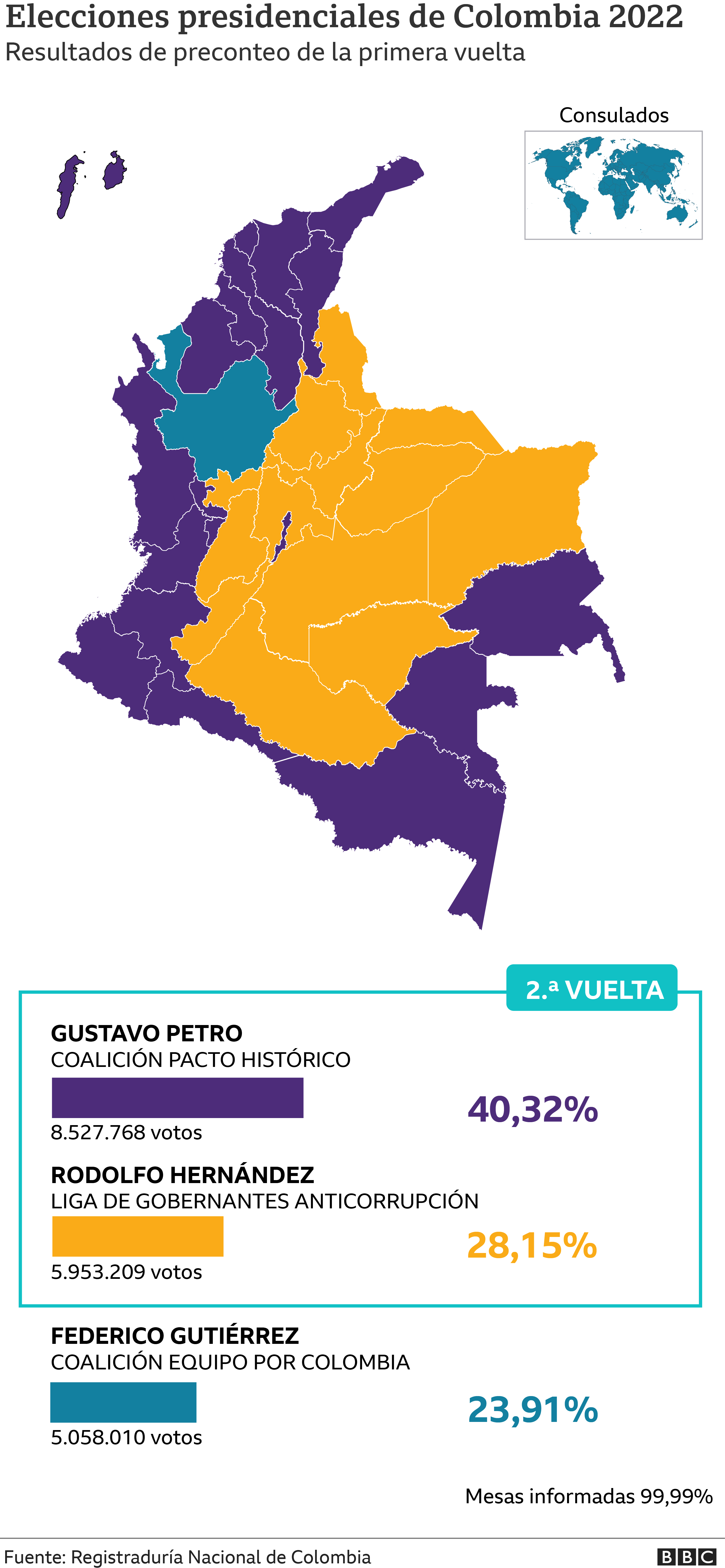 Elecciones en Colombia: el mapa electoral que muestra cómo votó el país