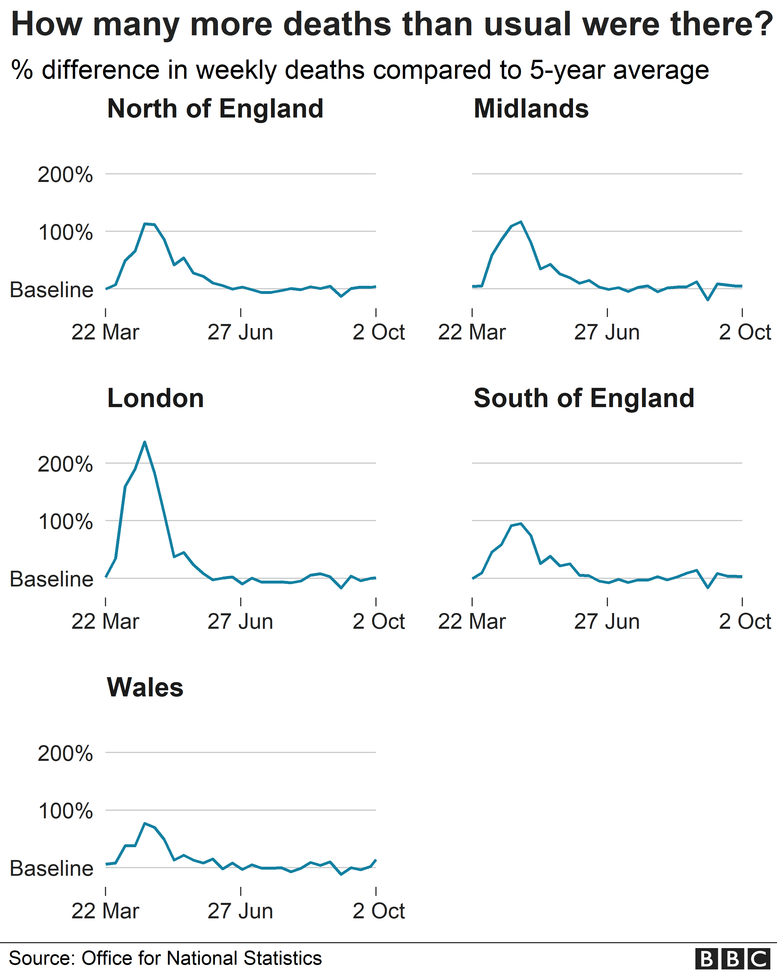 Coronavirus infection: Why is there a North-South divide in England ...